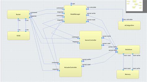 Aurora An Interoperable Auto Coding Technology For Space Systems