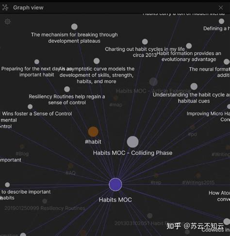 Obsidian—— 一个记录与整理笔记的软件 知乎
