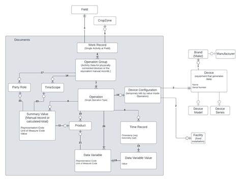 Proposal For Revised Machinery Data In Adapt · Issue 77 · Adapt