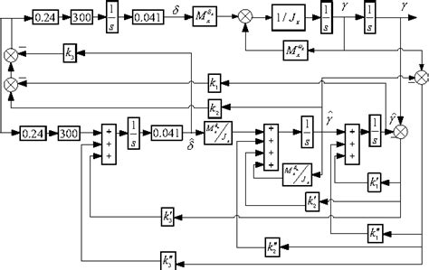 figure 5 from design of autopilot with pole placement and state