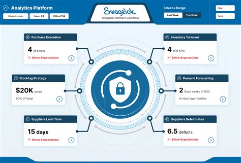 Spark Intel Group Data Dashboards For Enterprise Businesses