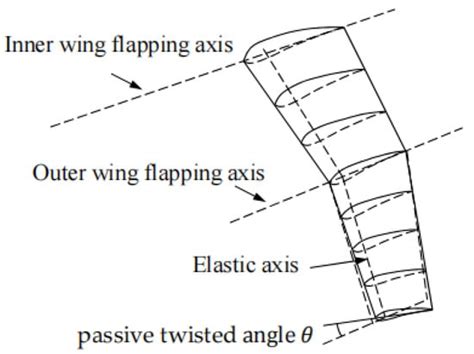 The Effect Of Spanwise Folding On The Aerodynamic Performance Of A Passively Deformed Flapping Wing