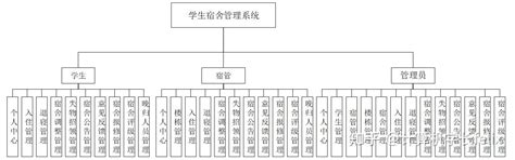基于springboot的“学生宿舍管理系统”的设计与实现（源码 数据库 文档 ppt 知乎