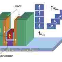 Schematic Of A Spin Valve Head Structure Used In HDDs A Spin Valve