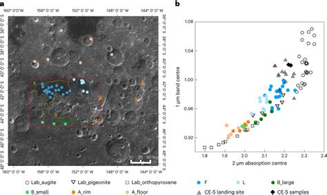 Spectral Analysis Of Ce 6 Landing Area A The Locations Of Fresh Download Scientific Diagram