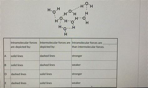 Solved Consider A System Of H O Molecules Depicted Below Which Set