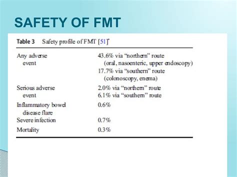 Fecal Microbial Transplantation Pptx