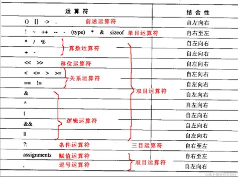 C重载输入和输出运算符详解c 语言脚本之家