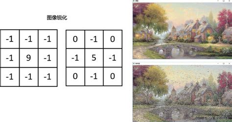 tensorflow1 9卷积神经网络 水平梯度卷积核 csdn博客