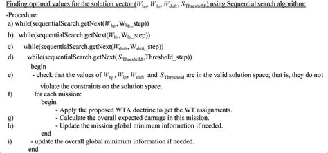 Pseudo Code Of The Algorithm For Finding Optimal Values For W Hp W Download Scientific