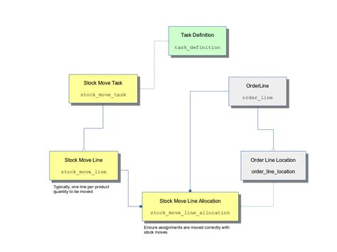 Stock Moves OrderFlow Advanced Concepts