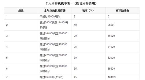【用友软件官方热线：400 150 8768】好会计快速帮您计算个税 用友软件yonyou热线：400 150 8768