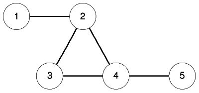 The Communication Graph Of The Multi Agent System Considered In Section Download Scientific