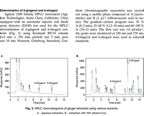 Process Flow Chart For Extraction Of 6 Gingerol And 6 Shogaol From Download Scientific Diagram