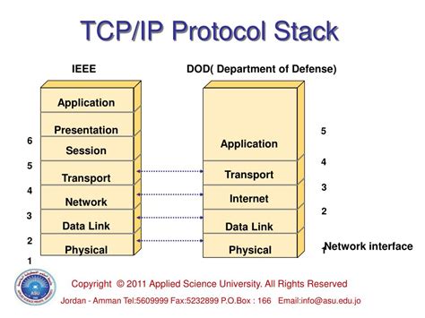 ppt networks 1 1304230 powerpoint presentation free download id 5958283