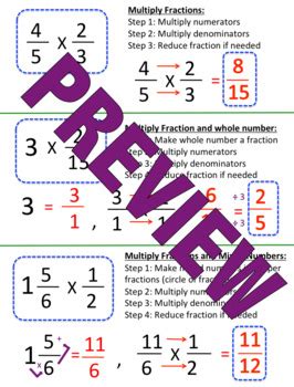 Multiply Fraction Note Sheet By STEM In Sixth TPT