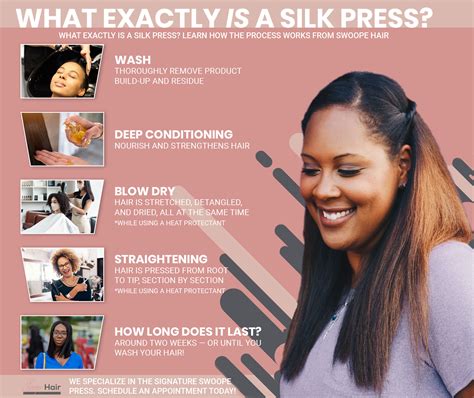 Everything You Need To Know About Silk Press Hair On Natural Hair All