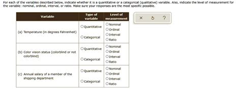 Solved For Each Of The Variables Described Below Indicate Whether It Is Quantitative