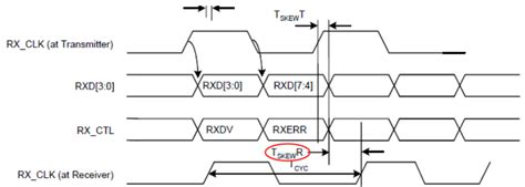 Input Output Ic