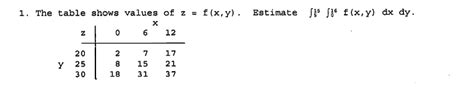 solved 1 the table shows values of z f x y estimate