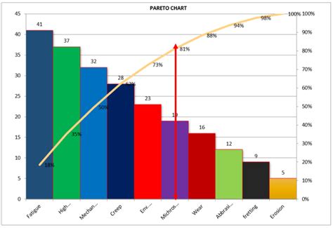 Pareto Chart Example Of Manufacturing Units 80 20 Rule