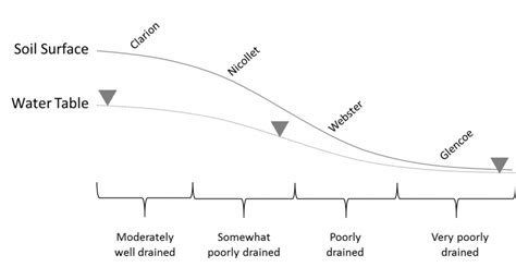 Soil Classification And Mapping Soils Laboratory Manual