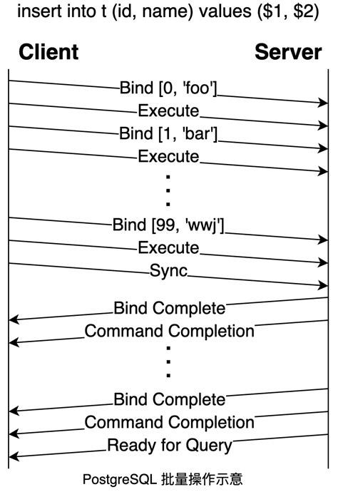 shardingsphere proxy 数据库协议交互解读 鸿蒙开发者社区 51cto
