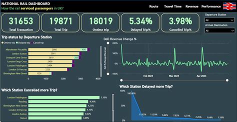 Nazmul Ehsan S Data Analytics Project Maven Analytics