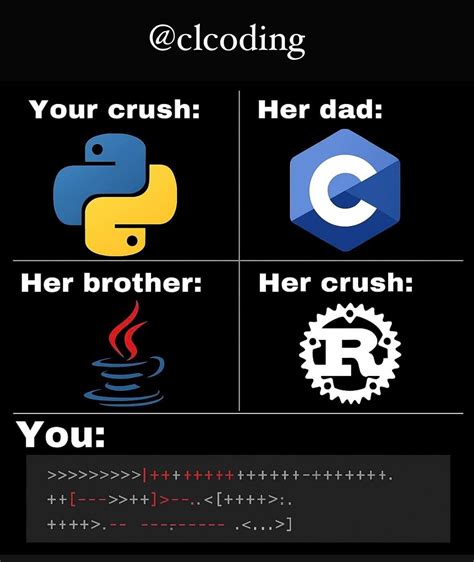 900 Python Coding Ideas In 2025 Coding Python Python Programming