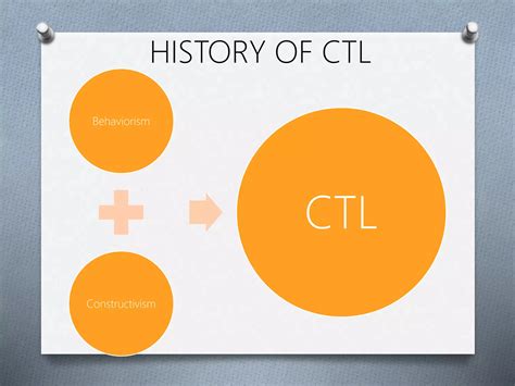 Contextual Teaching And Learning Pptx