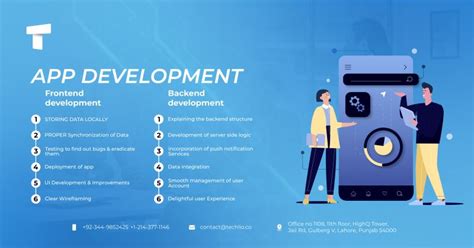 Techlio Pvt Limited On Linkedin Appdevelopment Backend Development Process Project