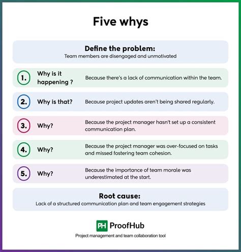 20 Effective Problem Solving Techniques For Managers