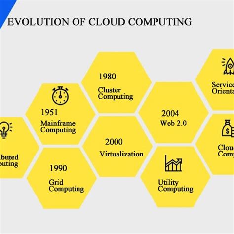 General Architecture Of Cloud Computing Download Scientific Diagram