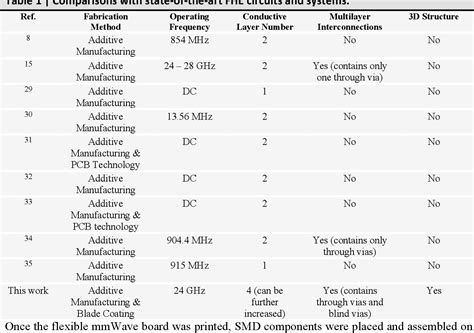 Figure 1 From A Holistically 3d Printed Flexible Millimeter Wave Doppler Radar Towards Fully