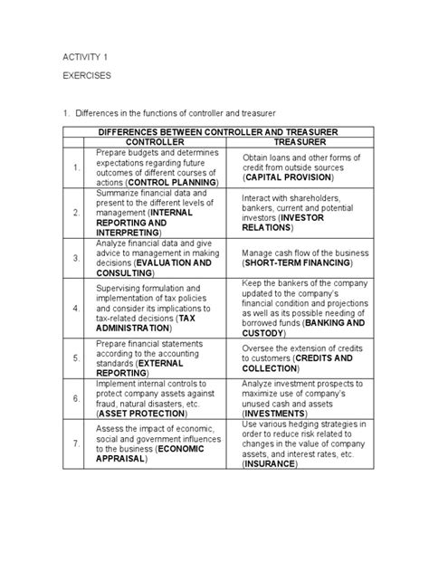 Controller And Treasurer Differences Download Free Pdf Banks Investing