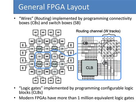 Ppt Lecture 9 Fpgas Vs Asics Powerpoint Presentation Free Download Id617281