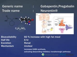 Gabapentin PDF