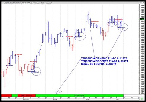 Ideas De Trading Con Diferentes Sistemas EnBolsa