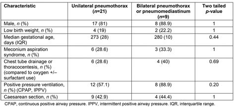 Rrh Rural And Remote Health Article 5615 Can Neonatal Pneumothorax