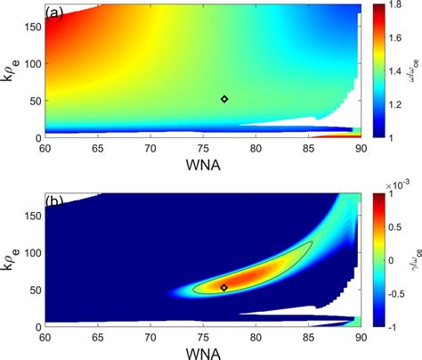Dispersion Relation Of Beam‐driven Electron Cyclotron Harmonic Ech