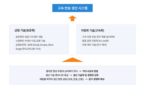 연구개발 에이오에스