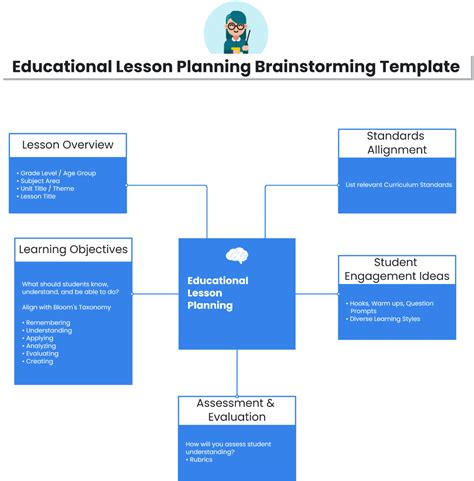 Free Brainstorming Templates To Edit Online