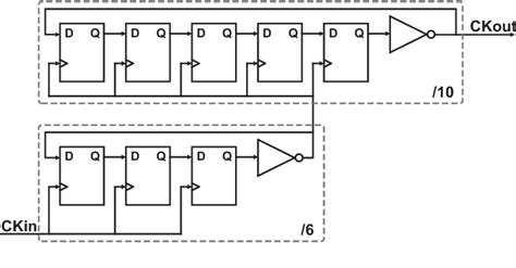 Figure 8 From Piecewise Linear Modulation Technique For Spread Spectrum Clock Generation