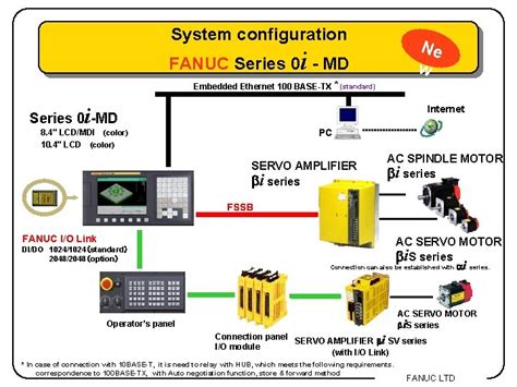 High Reliable And High Costperformance CNC FANUC Series