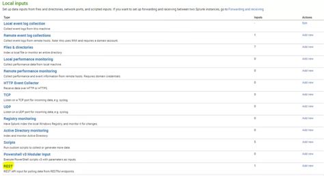 Integración De Los Informes De Conexión De Teamviewer En Splunk