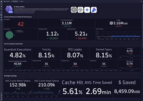 Dynatrace Hub Ai And Llm Observability