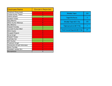 Concern Reporting Data Pdf