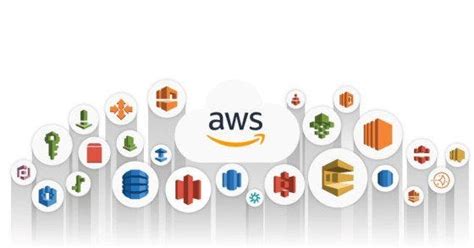 How To Use Aws Cli Or Any Custom Command Using Terraform By Raeveen