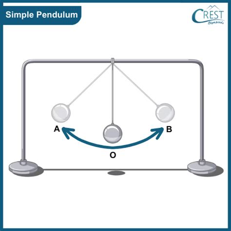 Class 7 Speed Time And Distance Key Concepts Explained