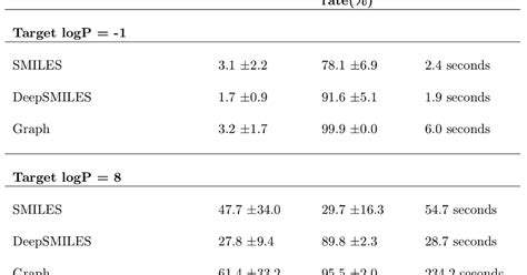 Proteins And Wave Functions Comparison Of Smiles Deepsmiles And